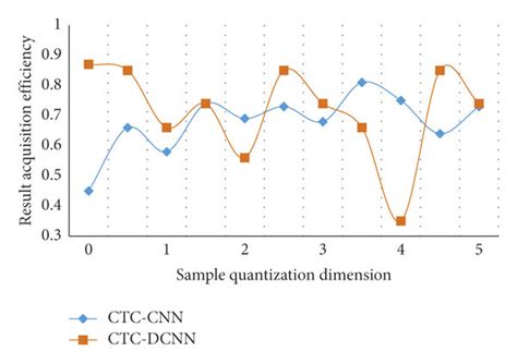 Analysis Of Result Acquisition Efficiency Under Different Iterations Download Scientific Diagram