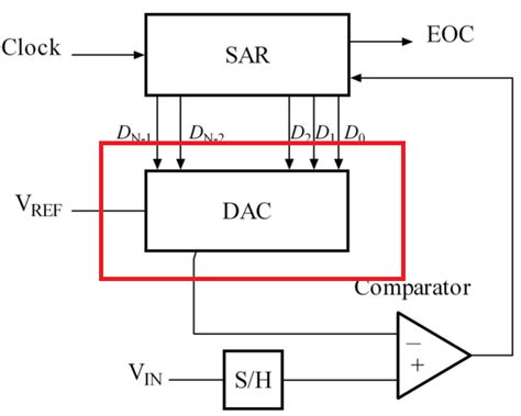 There S A DAC In Bit ADC Module But Why Wasn T It Wired Out One Bit DAC Is Better Than