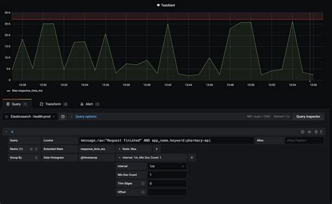 Problem Generating Alerts Msgalert Rule Returned No Data Elasticsearch Grafana Labs