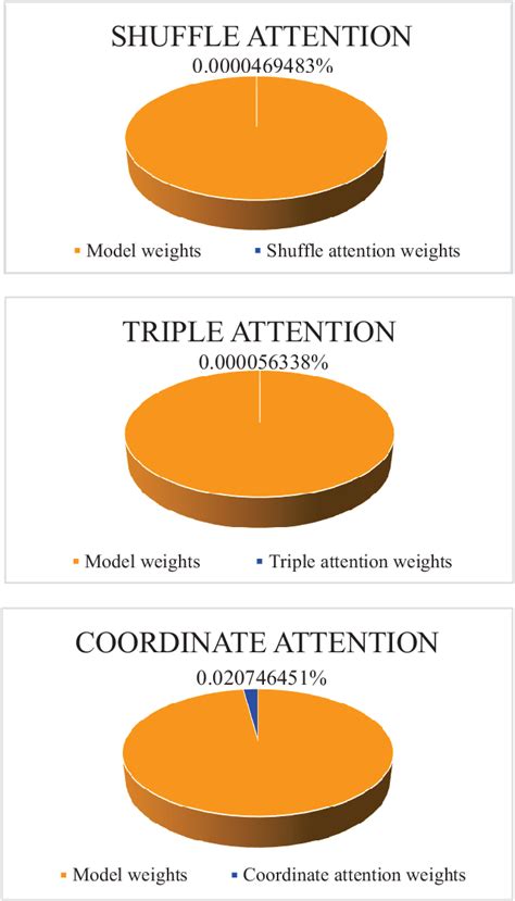 Figure 1 From Impact Of Attention On Visual Sentiment Analysis Semantic Scholar