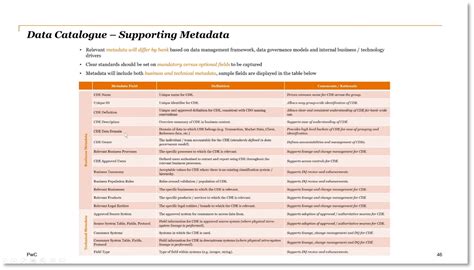 Riskiest Risks Data Protection For Dm Professionals — Modelware Systems