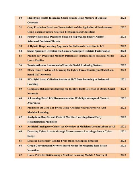 2022 And 2023 Python Ieee Projects List 1docx