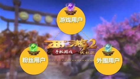一家手游“新秀”是如何拿下《西游伏妖篇》手游联合发行权的？ 知乎