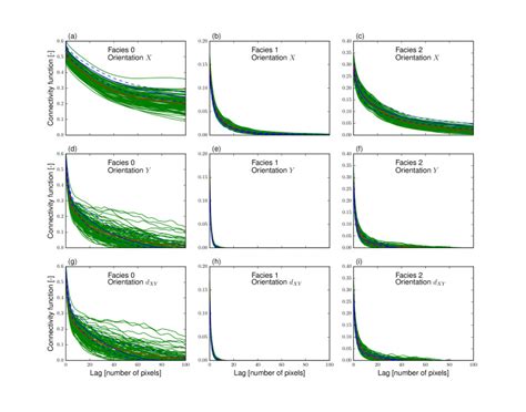 efficient training image based geostatistical simulation and inversion using a spatial