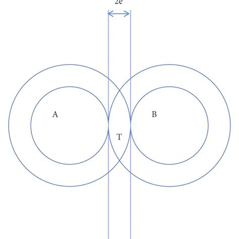 Range Of Theoretical Measured Values Download Scientific Diagram