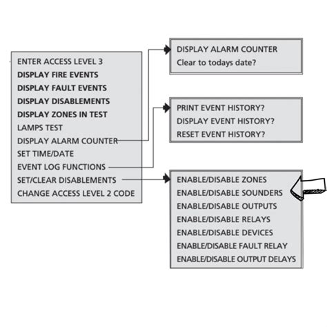 Troubleshooting The C Tec XFP Fire Alarm Panel Smart Security Guide