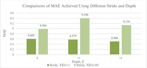 Figure 7 From Multimodal Convolutional Neural Networks For Sperm Motility And Concentration