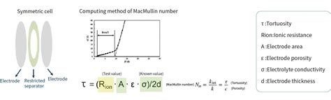 Iest Electrode Tortuosity And Separator Ion Conductivity Test