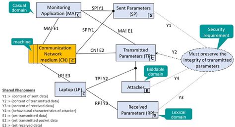 Sepp Spf Diagram Sample Download Scientific Diagram