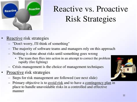 What Is Reactive Risk Management At Charles Reinhardt Blog