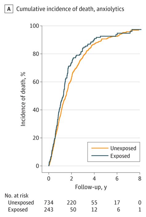Common Psychiatric Medications May Increase Risk Of Als Sciencealert