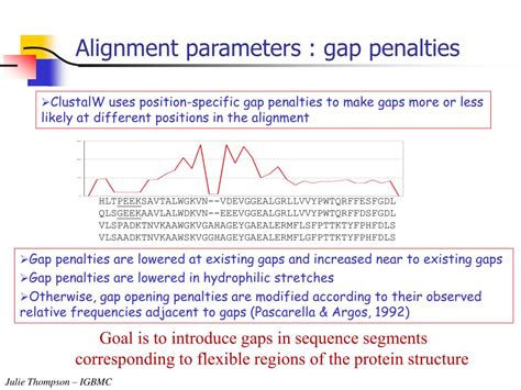PPT Multiple Sequence Alignment PowerPoint Presentation Free Download ID