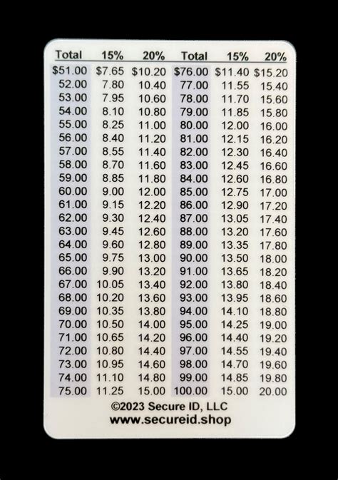 Restaurant Tip Table Card Easy Tip Calculations Etsy