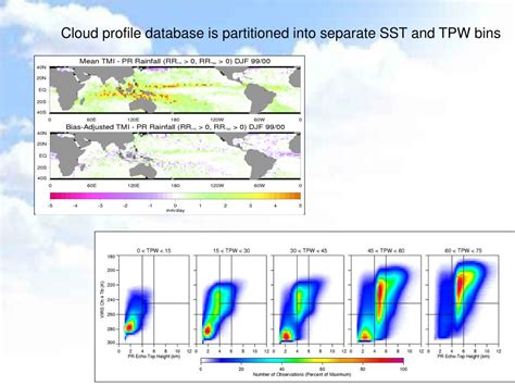 ppt amsr e ocean rainfall algorithm status powerpoint presentation