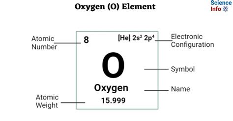 Oxygen O Element Occurrence Properties Toxicity Safety