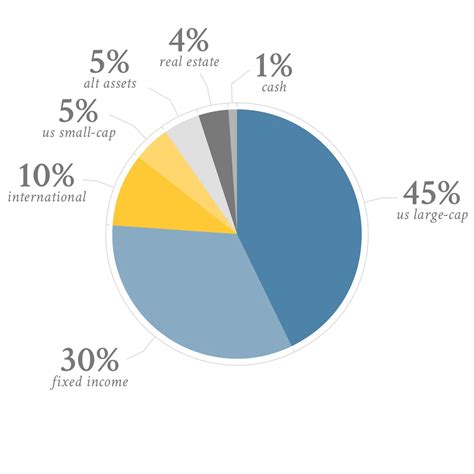 What Is Portfolio Balance Model At Nick Mendoza Blog