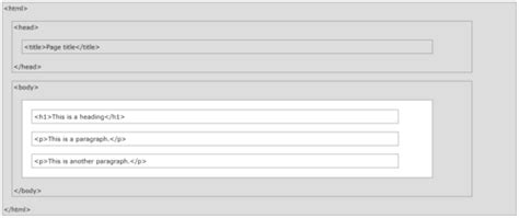 Csci 3321 Exam 1 Flashcards Quizlet