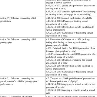 Mapping Sexual Offences To Domestic Law Download Scientific Diagram