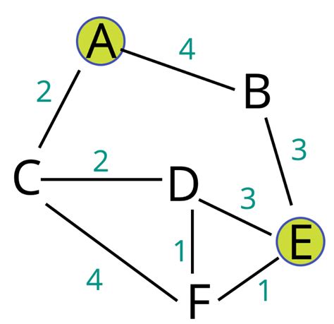 [演算法] 學習筆記 — 11 合併排序法 merge sort by amber fragments medium