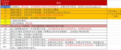 python文件操作 实例（超级全！！） 知乎