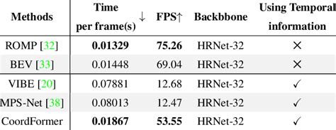 Run Time Comparison On A 3090 Gpu Download Scientific Diagram