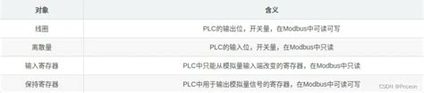 Plc Modbustcp协议使用 学习笔记 Csdn博客