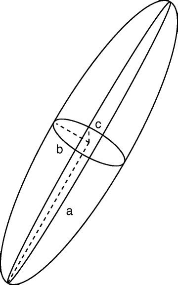 Ellipsoid Representing The Inertia Tensor Used In The Download