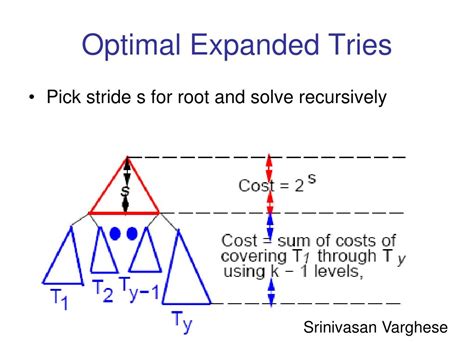 ppt network algorithms lecture 4 longest matching prefix lookups powerpoint presentation
