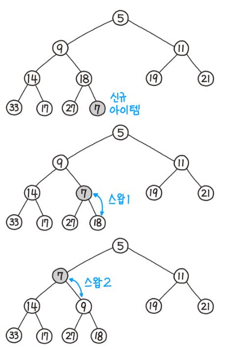 자료구조 힙heap