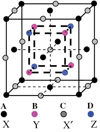 Schematic Representation Of The Limgpdsn Type Structure The Lattice Download Scientific