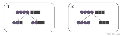 Python机器学习（六）决策树上 构造树、信息熵的分类和度量、信息增益、cart算法、剪枝python计算特征的信息增益 Csdn博客