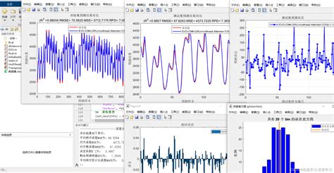 Evo Cnn Gru Multihead Attention能量谷算法优化卷积神经网络 门控循环单元结合多头注意力机制多维时序预测，多变量