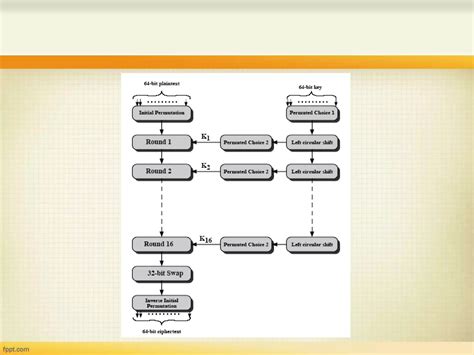 Security In Distributed Systems Pptx