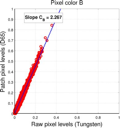File RawRGBWCB Example Png Psych Image Systems Engineering