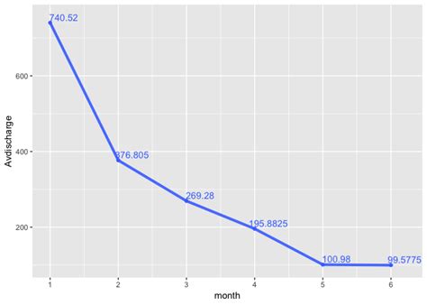 R Show Every Break In The Y Axis Ggplot Stack Overflow