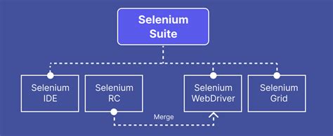 Appium Vs Selenium Key Differences Explained For