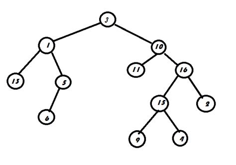 Solved Here Is A Binary Tree Draw It Into A Binary Chegg