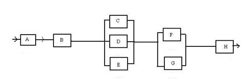 Model Of Serial Parallel Module Combination Download Scientific Diagram