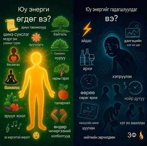 Энхтөрийн 🧠 Энерги хаанаас ирж хэрхэн алдагддаг вэ Шинжлэх ухаанд суурилсан хандлага Орчин