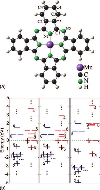 Atomic And Electronic Structure Of The Isolated Mnpc Molecule With D 4 Download Scientific