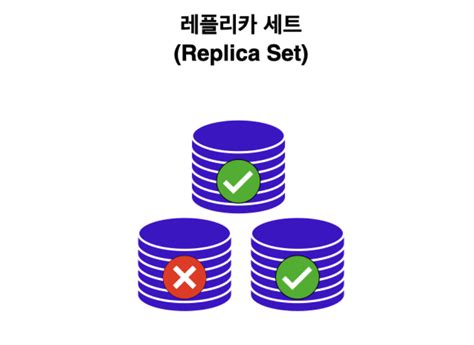코드스테이츠 블록체인 교육 Nosql 데이터베이스 811