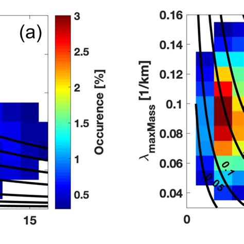 The Difference Between Convective Cloud Objects Over Land And Ocean As Download Scientific