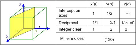 Indexing Electron Diffraction Patterns Of Crystal Structures