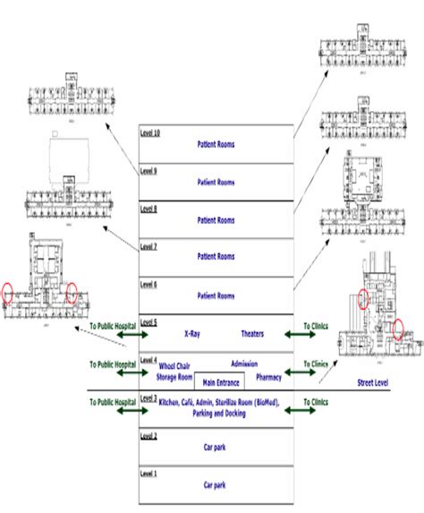 2 Rfid Deployment Plan In 2007 Source Rtls Report Download Scientific Diagram