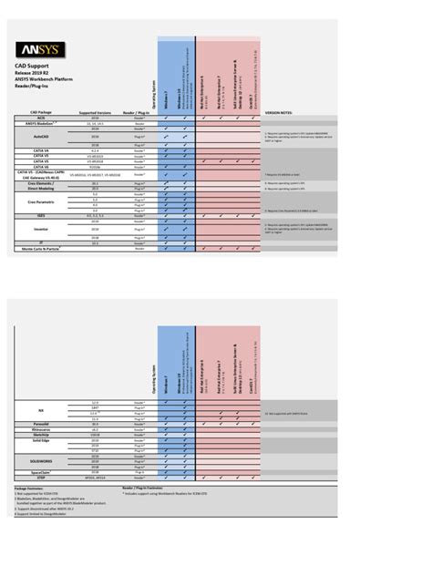 Ansys 2019 R2 Cad Support Pdf Microsoft Windows Operating System Families