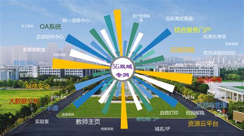 我校建成启用5g校园双域专网 信息化建设与管理处信息化技术中心