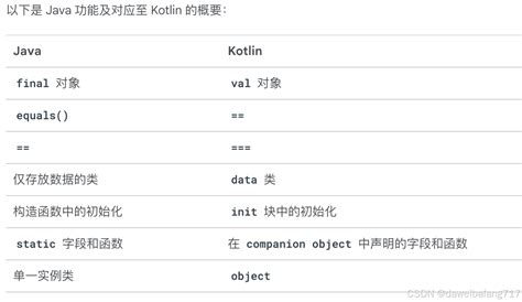 Kotlin 入门总结 Csdn博客