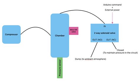 Pneumatic Solenoid Valve Selection Use And Arduino Command General Guidance Arduino Forum