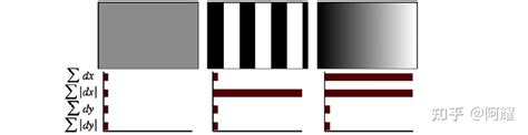 基础知识 Speeded Up Robust Features （surf特征） 知乎