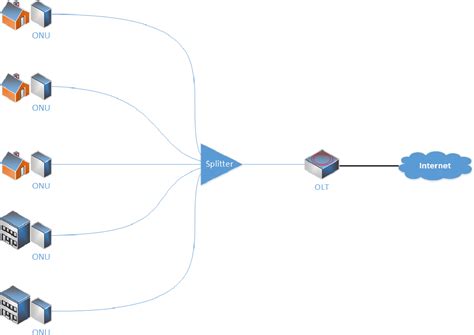 Figure 1 From Efficiency Tests Of Dba Algorithms In Xg Pon Semantic Scholar